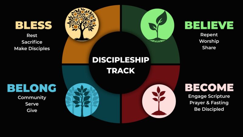 Discipleship Track - Central Christian Church
