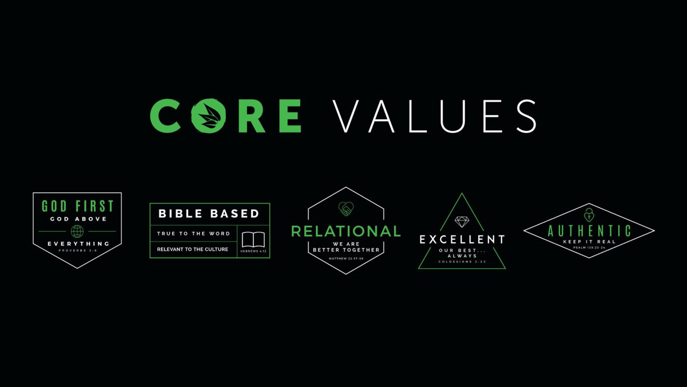 Core Values Sermon Series - Central Christian Church in Ocala Florida ...
